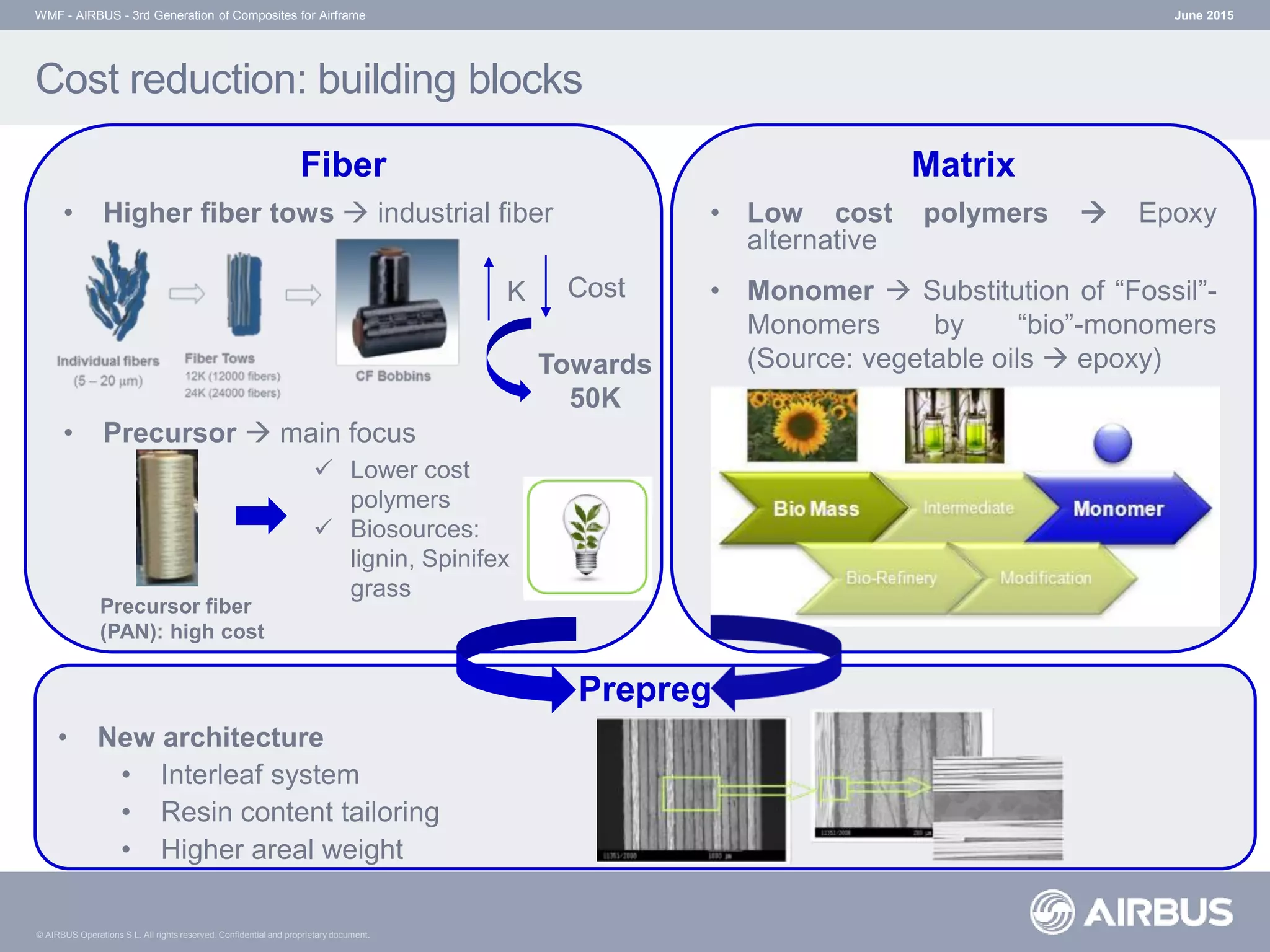 3 generation of composite materials for airframe | PDF