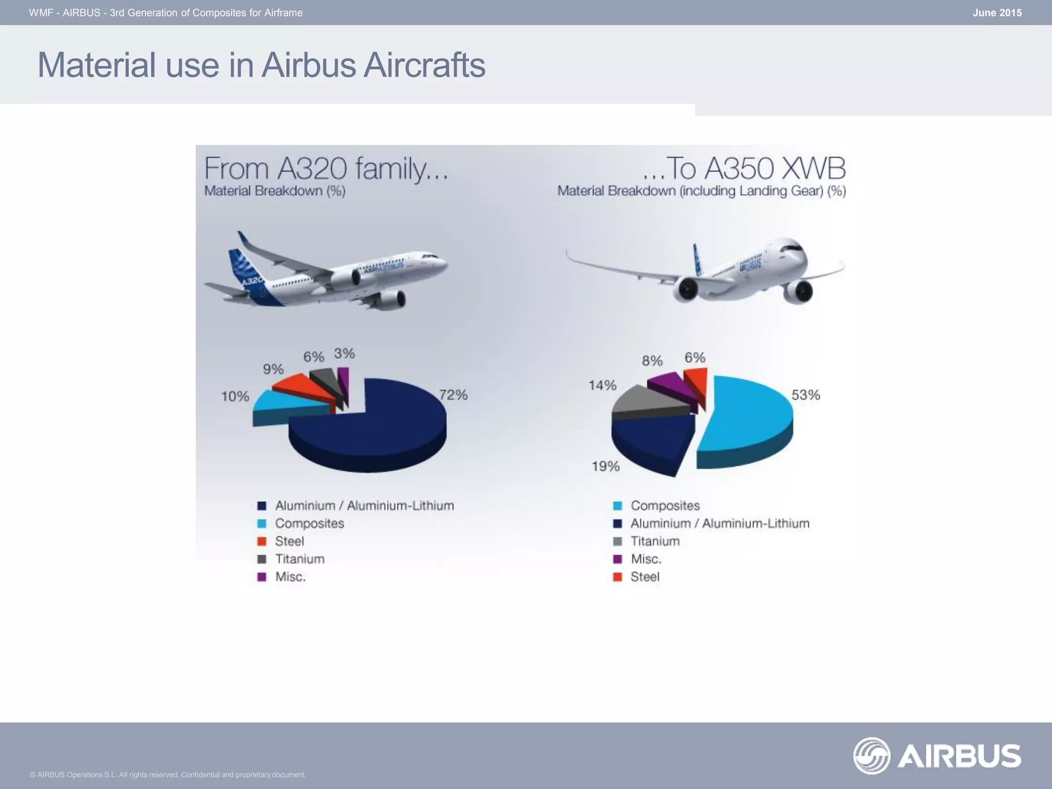3 generation of composite materials for airframe | PPT