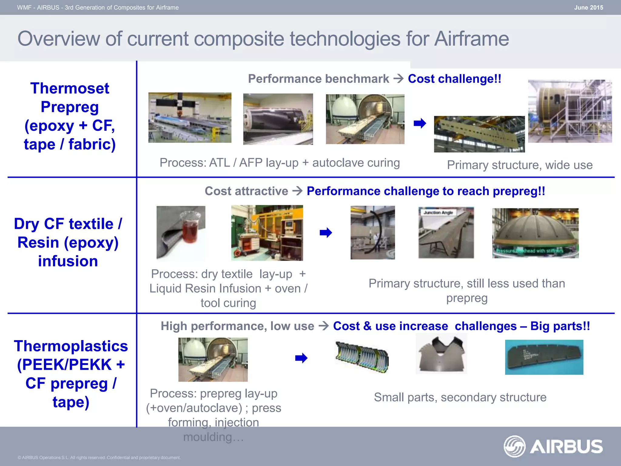 3 generation of composite materials for airframe | PDF