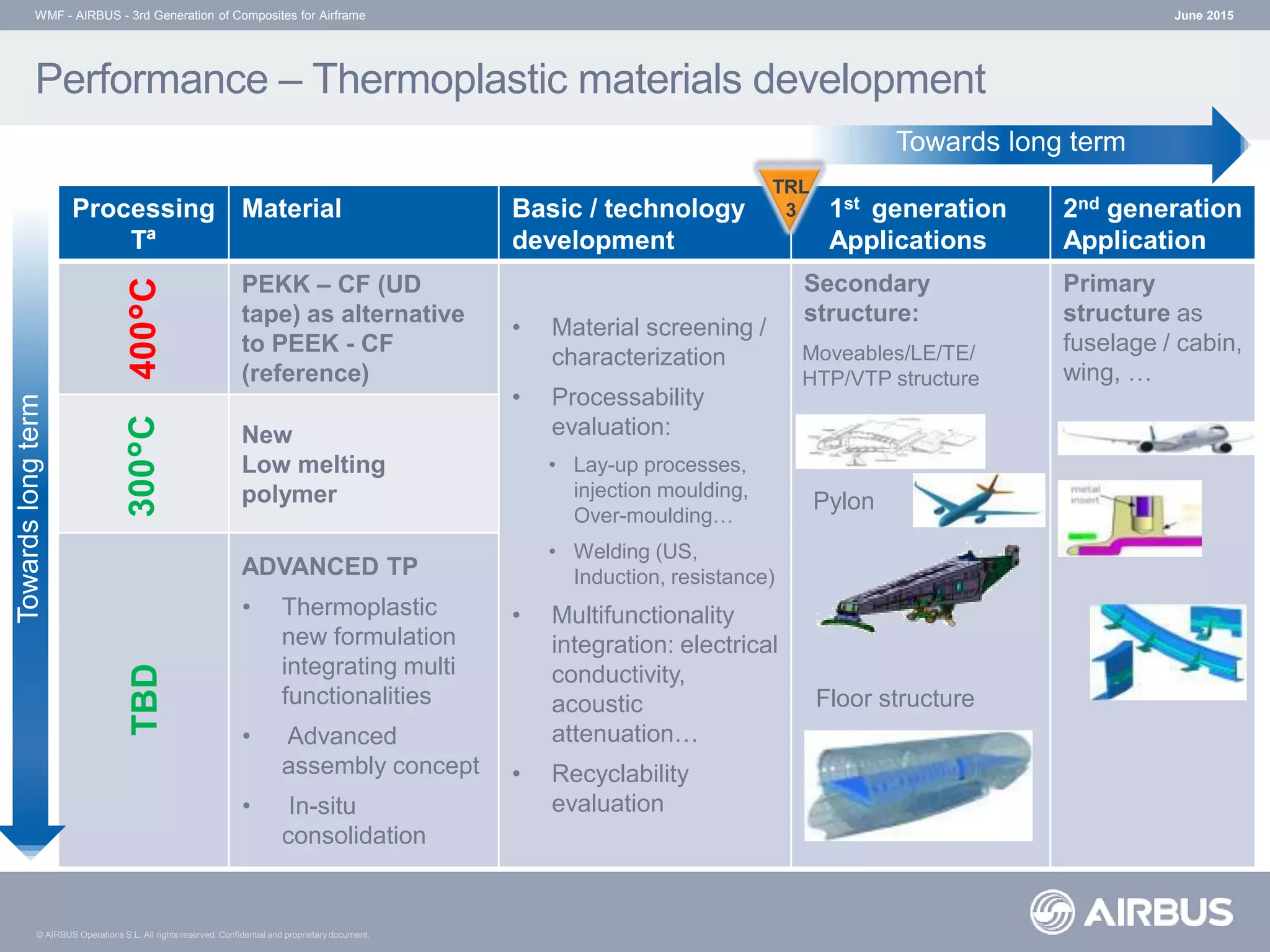 3 generation of composite materials for airframe | PDF