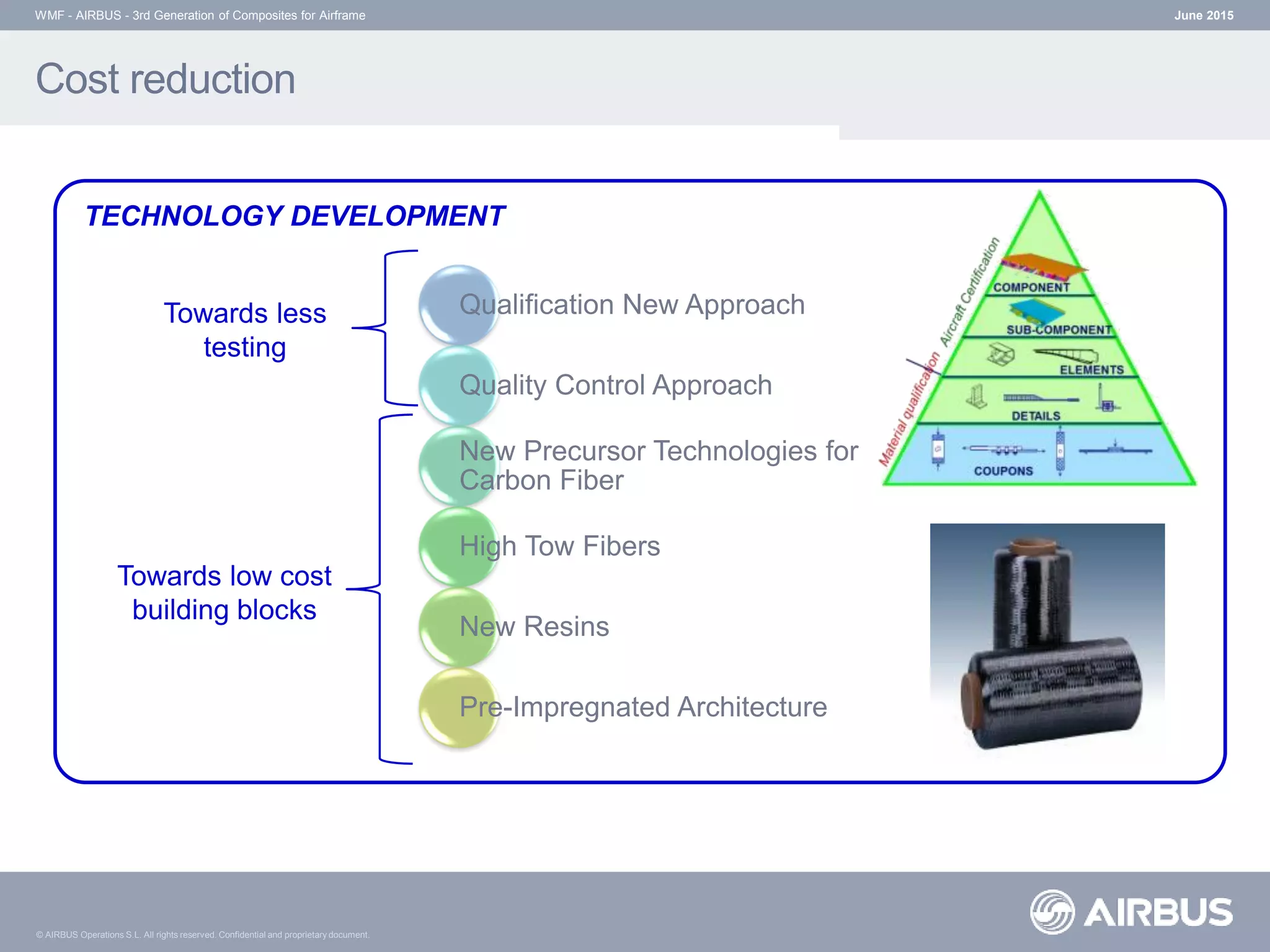 3 generation of composite materials for airframe | PDF