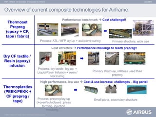 3 generation of composite materials for airframe | PDF