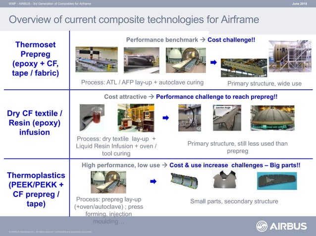 3 generation of composite materials for airframe | PPT