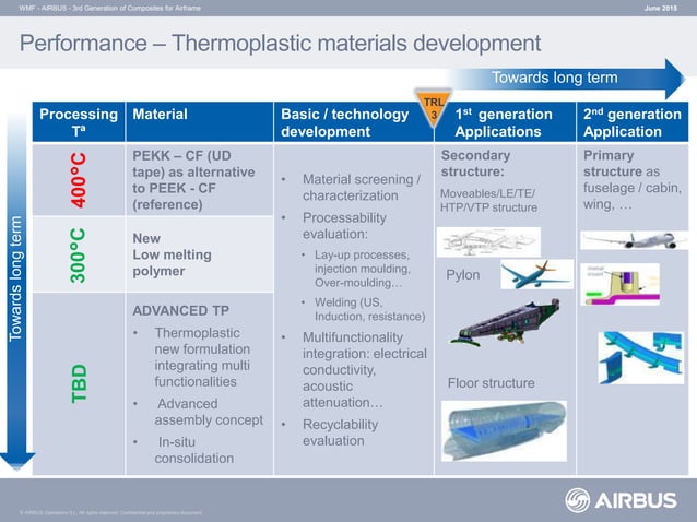 3 generation of composite materials for airframe | PPT
