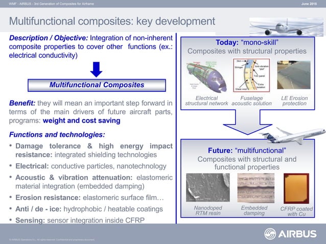 3 generation of composite materials for airframe | PPT