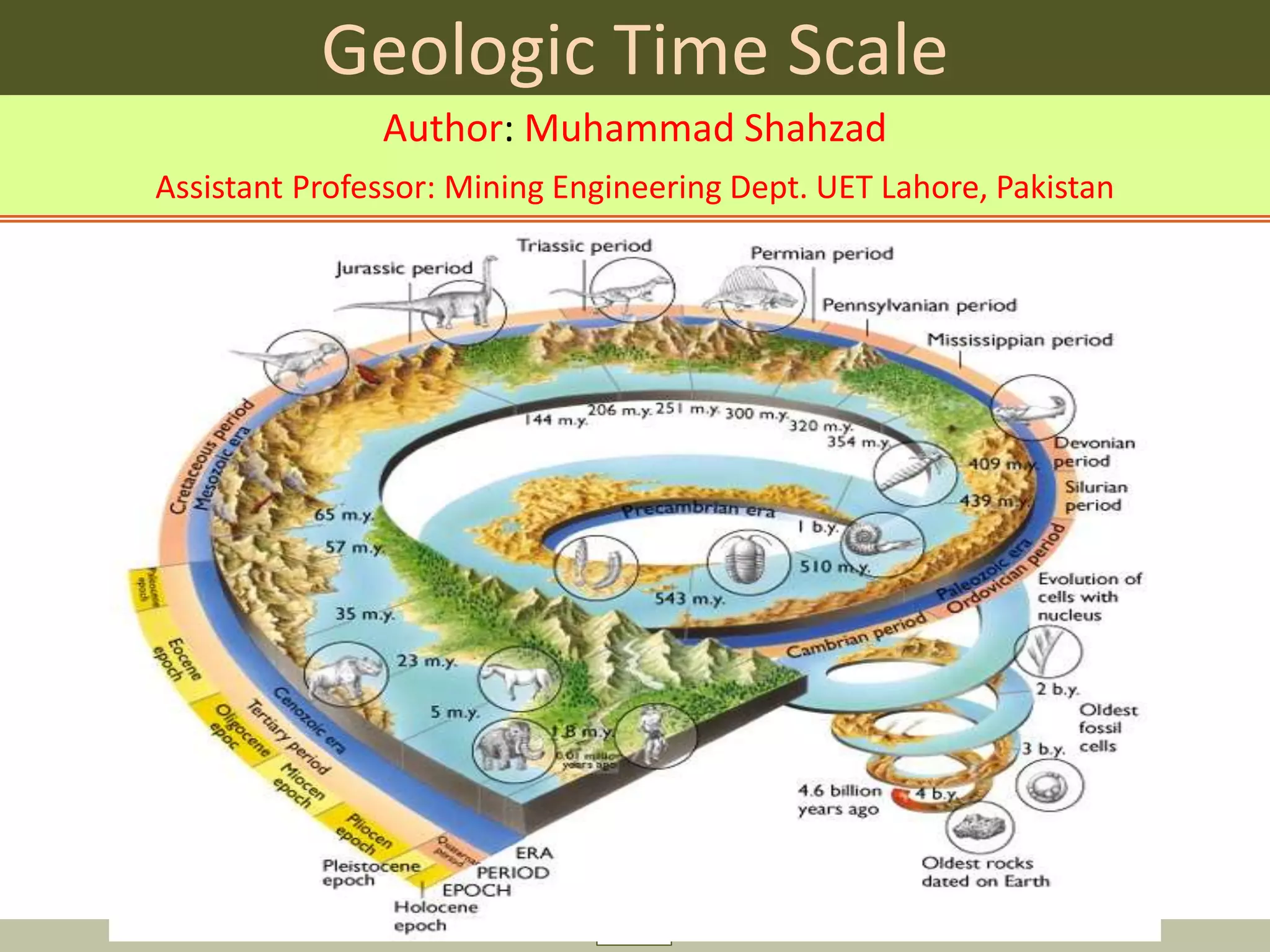 3 geologic Time Scale PPT 3-geologic-time-scale-ppt