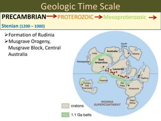 3 -geologic time scale | PPTX | Geography | Science