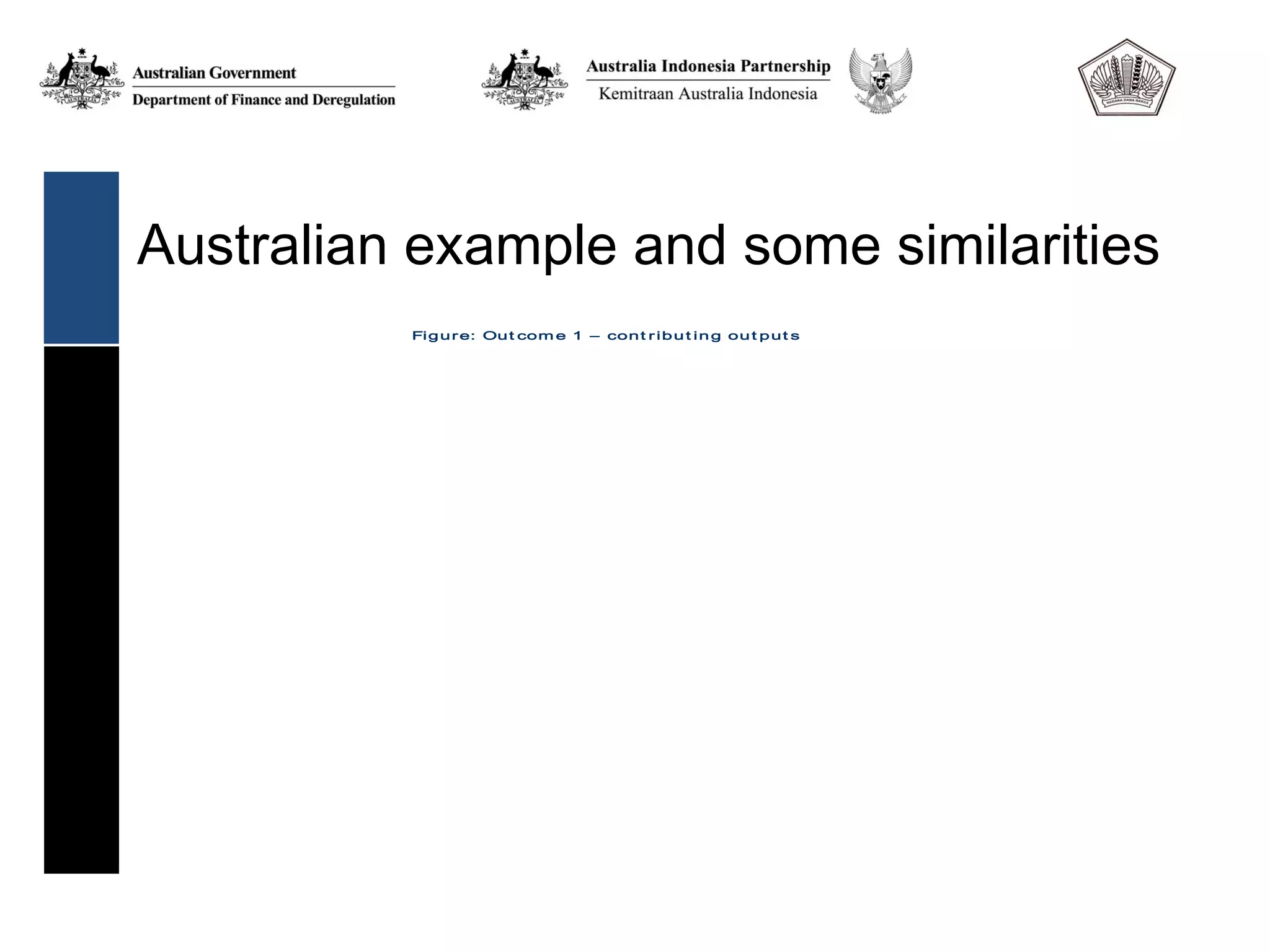 Getting started on the PBB reform agenda in Indonesia – a practical ...