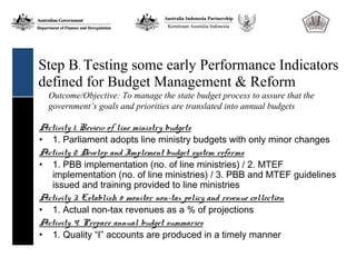 Getting started on the PBB reform agenda in Indonesia – a practical ...