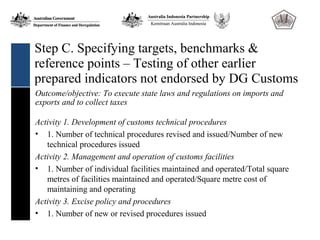 Getting started on the PBB reform agenda in Indonesia – a practical ...