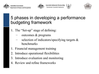 Getting started on the PBB reform agenda in Indonesia – a practical ...