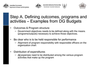 Getting started on the PBB reform agenda in Indonesia – a practical ...