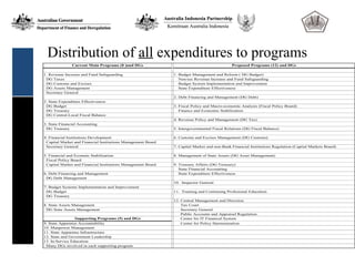 Getting started on the PBB reform agenda in Indonesia – a practical ...