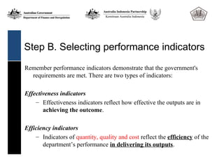 Getting started on the PBB reform agenda in Indonesia – a practical ...
