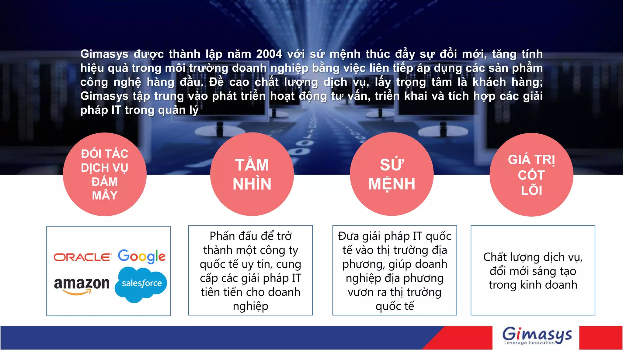 Global Integrated Management System | PDF