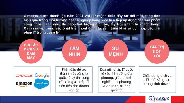 Global Integrated Management System | PDF