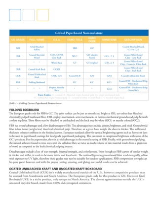 3 Global Paperboard Substrates White Paper | PDF