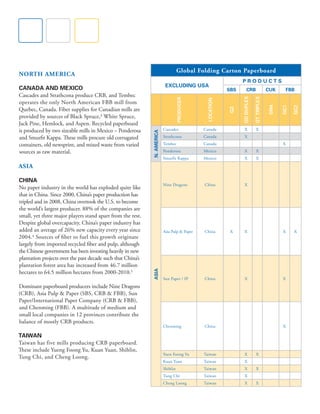 3 Global Paperboard Substrates White Paper | PDF
