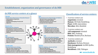 Bioinformatics and sequencing tools used in research and development ...