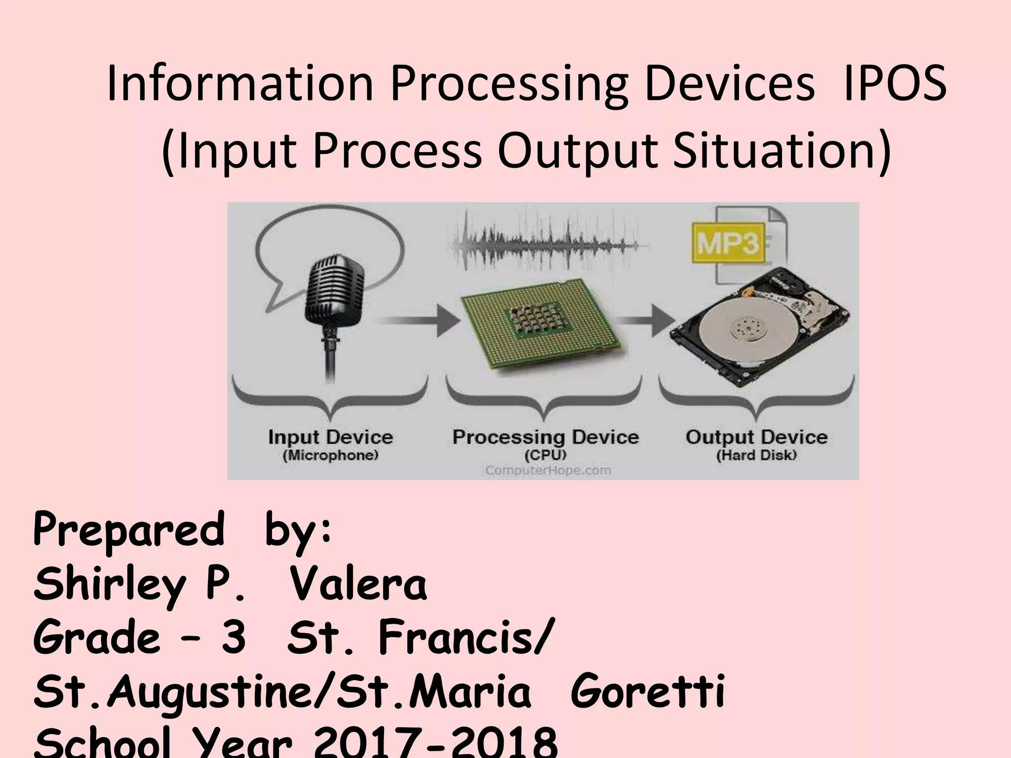 #3 gr. 3- information processing devices ipos (input process output -3 | PPTX | Operating ...