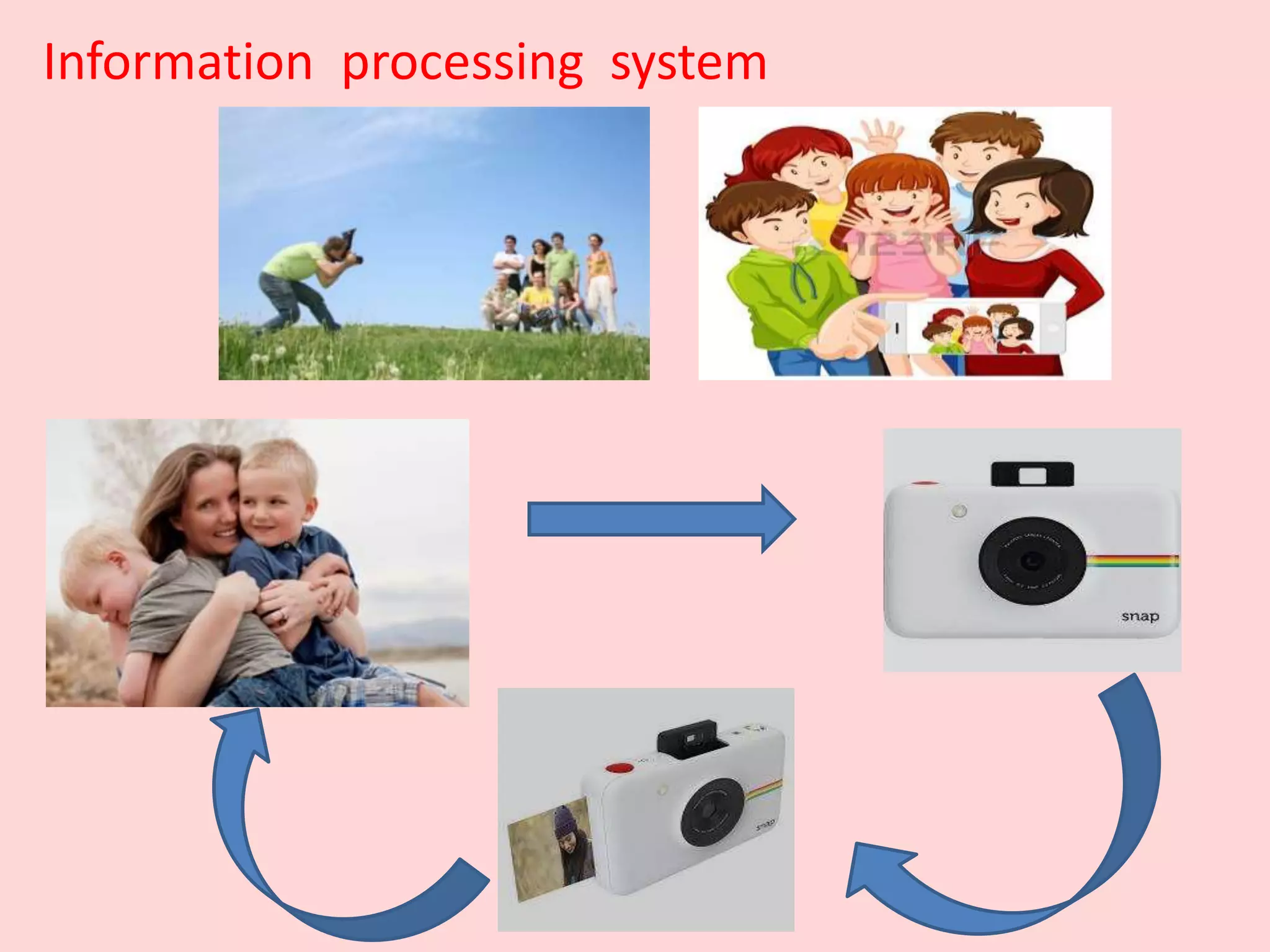 3 Gr 3 Information Processing Devices Ipos Input Process Output 3 Ppt