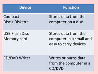 #3 gr. 3- information processing devices ipos (input process output -3 ...