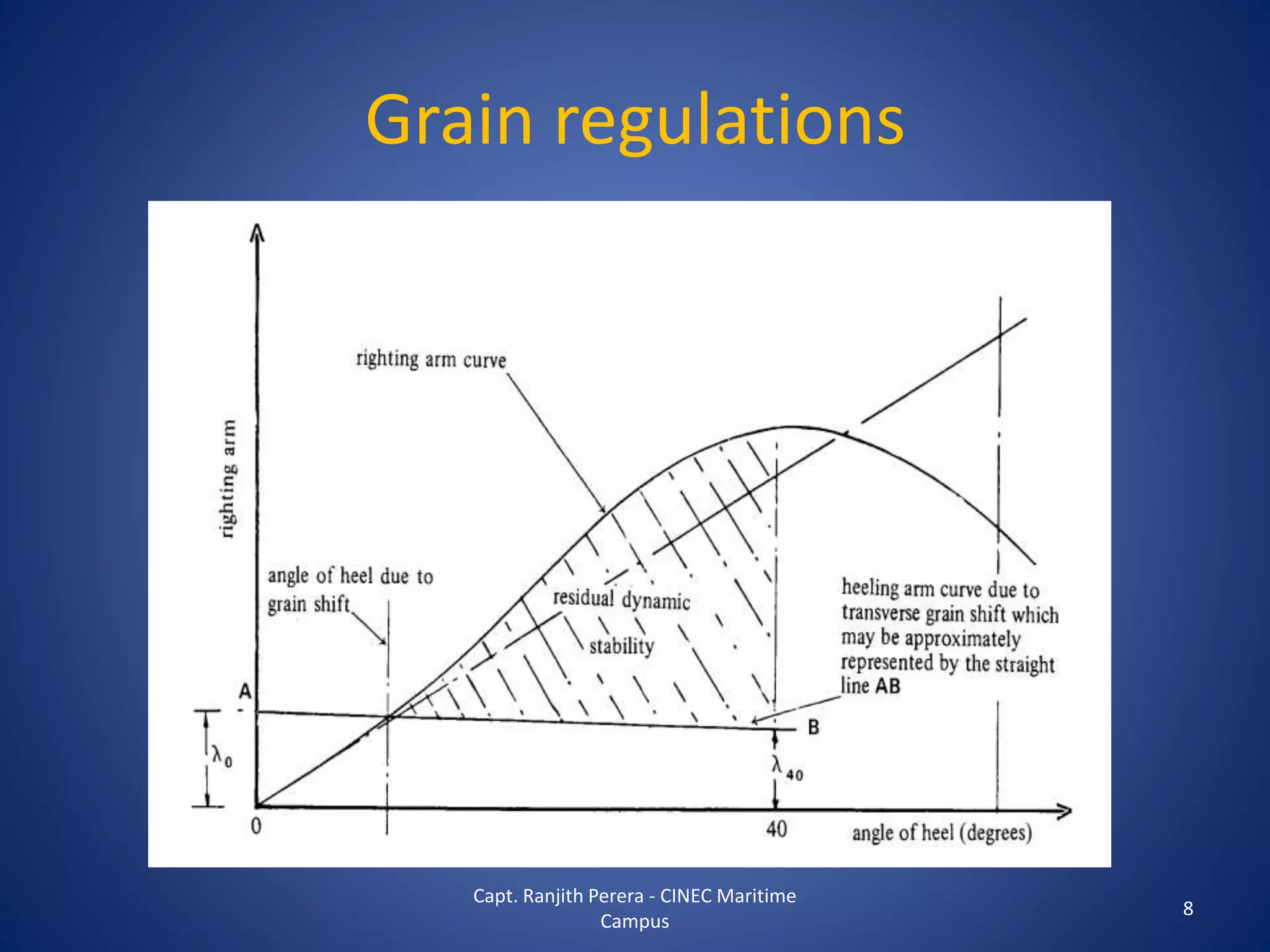 3 - Grain - Carrying Grain.pptx