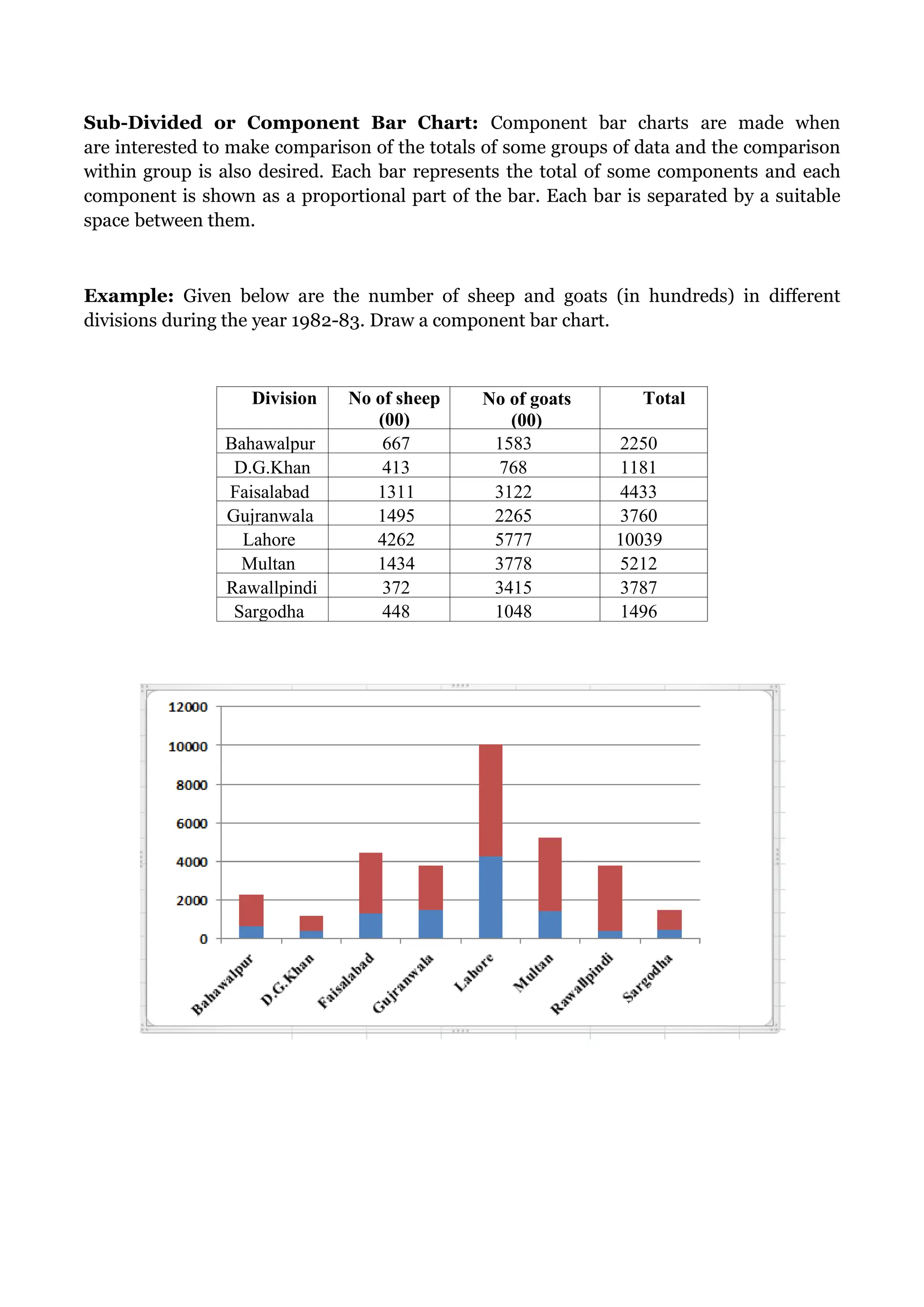 Graphical Representation of data detail.pdf