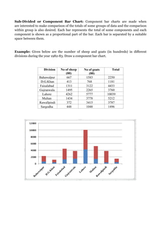 Graphical Representation of data detail.pdf