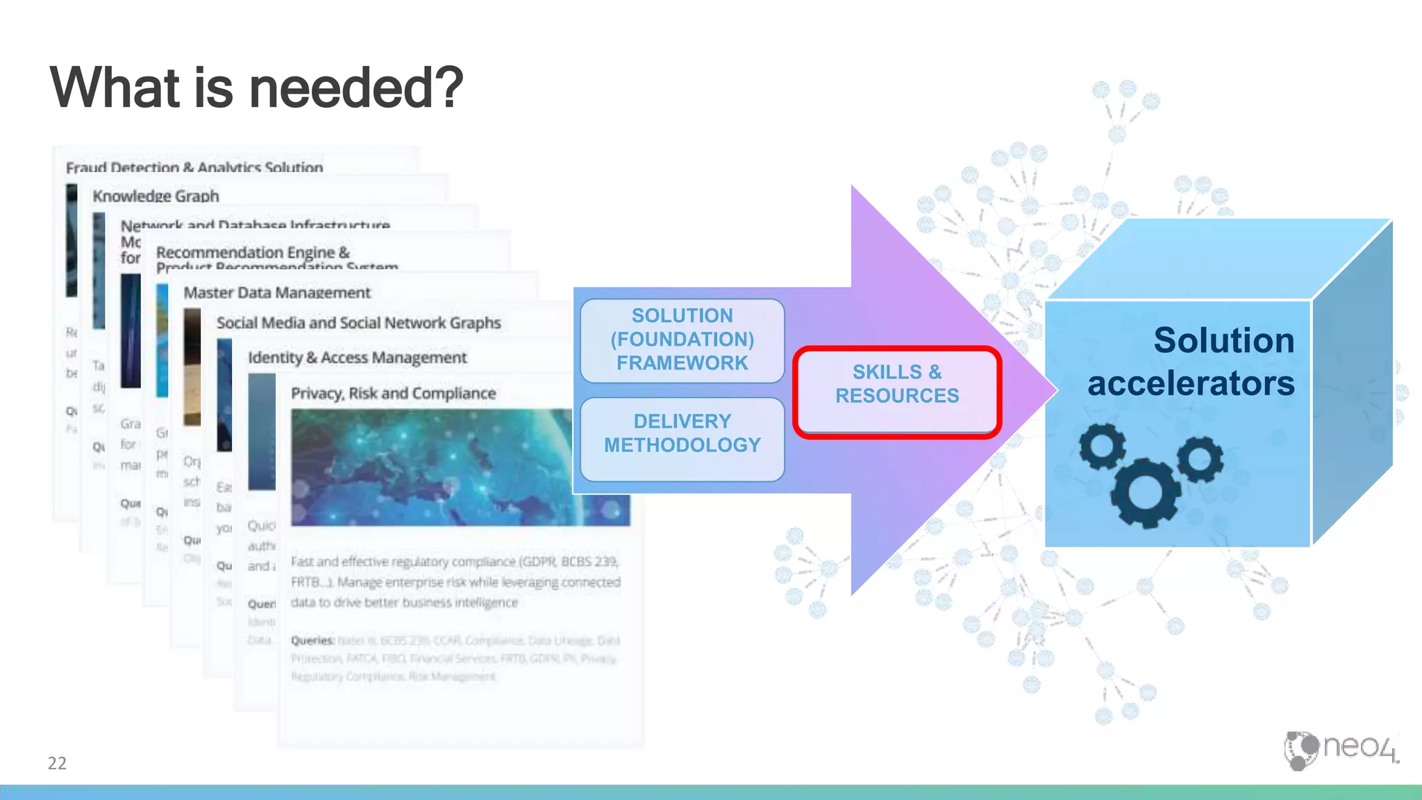 Neo4j GraphTalk Oslo - Building Intelligent Solutions with Graphs | PPT