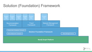 Neo4j GraphTalk Oslo - Building Intelligent Solutions with Graphs | PPT