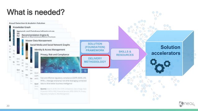 Neo4j GraphTalk Oslo - Building Intelligent Solutions with Graphs | PPT