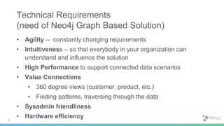 Neo4j GraphTalk Oslo - Building Intelligent Solutions with Graphs | PPT