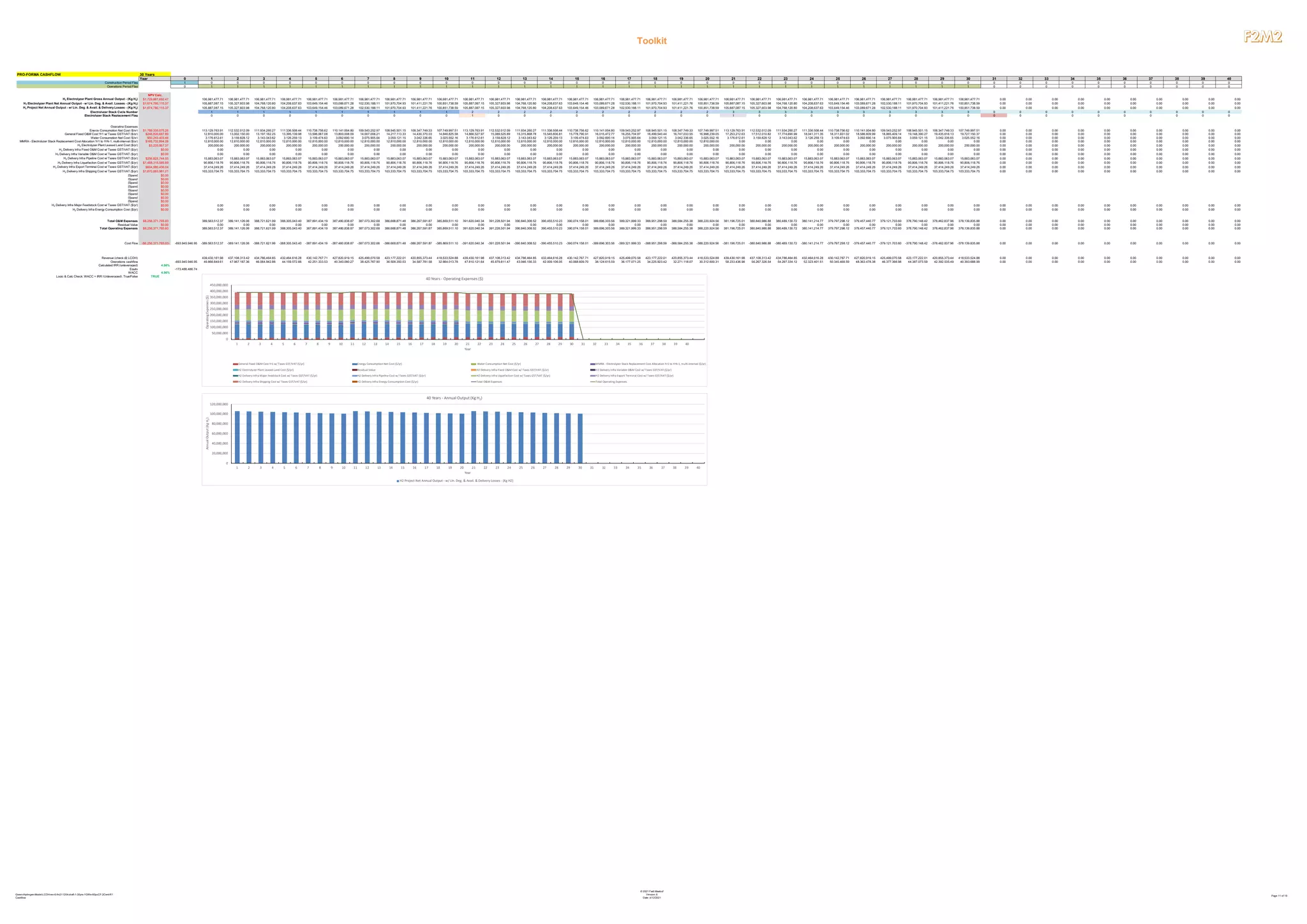 Green Hydrogen Financial Model Toolkit LCOH V6 | PDF