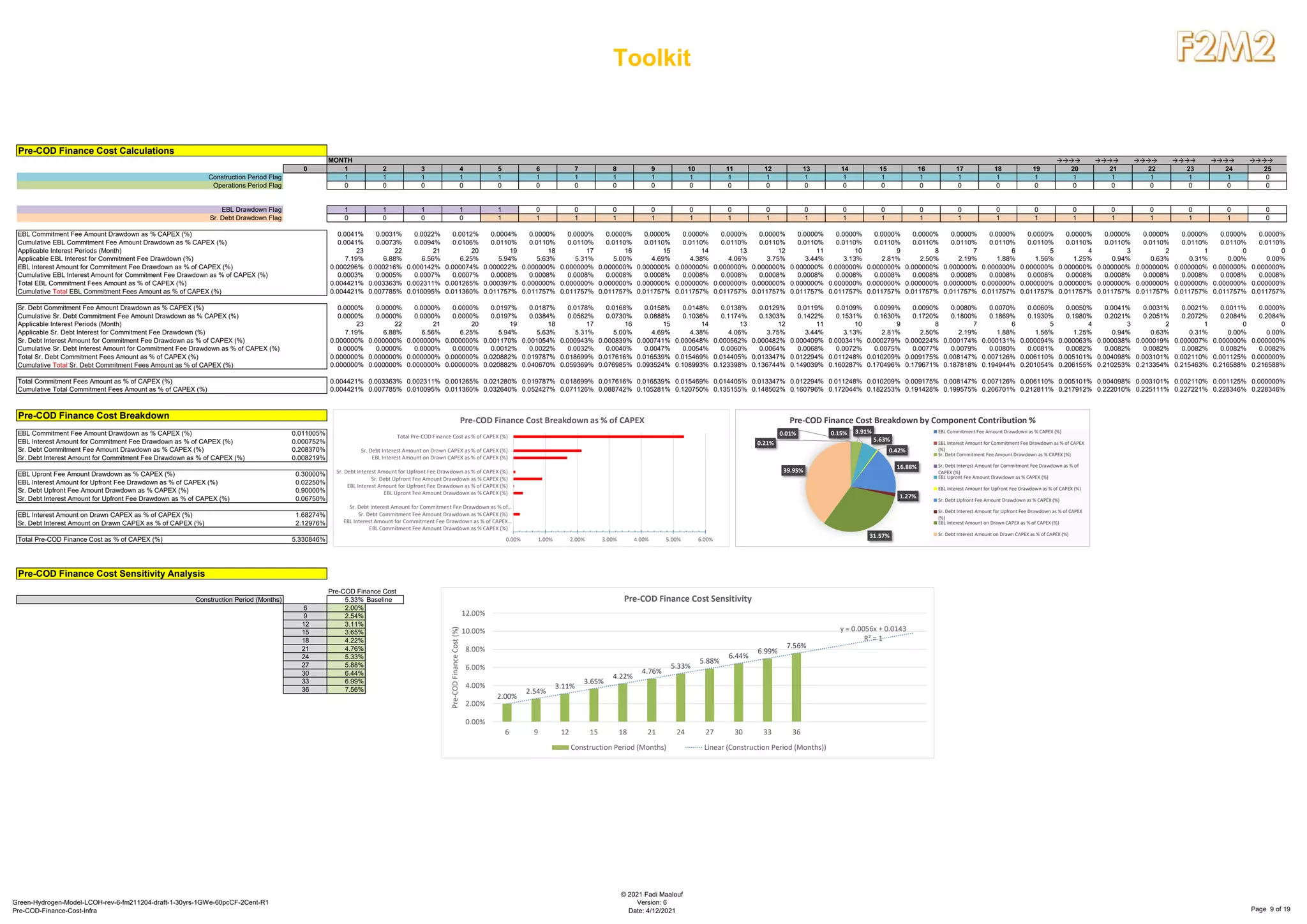 Green Hydrogen Financial Model Toolkit LCOH V6 | PDF