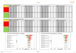 Green Hydrogen Financial Model Toolkit LCOH V6 | PDF