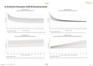 Green Hydrogen Financial Model Toolkit LCOH V6 | PDF