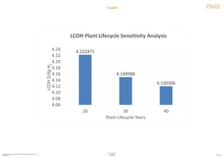 Green Hydrogen Financial Model Toolkit LCOH V6 | PDF