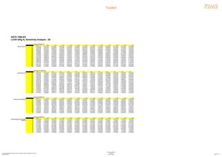 Green Hydrogen Financial Model Toolkit LCOH V6 | PDF