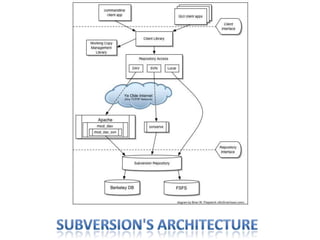 Version Control and Continuous Integration | PPT