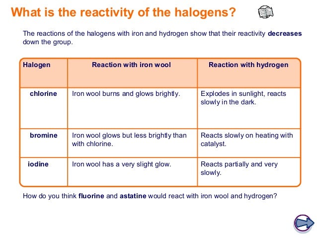 Iron Wool Halogen Reaction – Assorted reactions of the halogens – LNJE