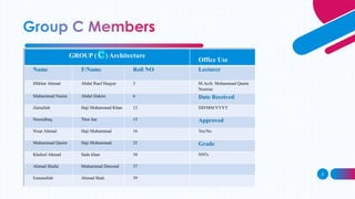 A case study on Chandigarh town planning.pdf