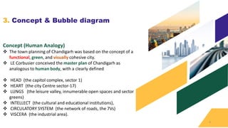 A case study on Chandigarh town planning.pdf