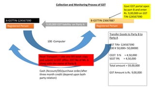 GST NOTES FOR INDIAN STUDENTS JAMIA HAMDARD | PPT