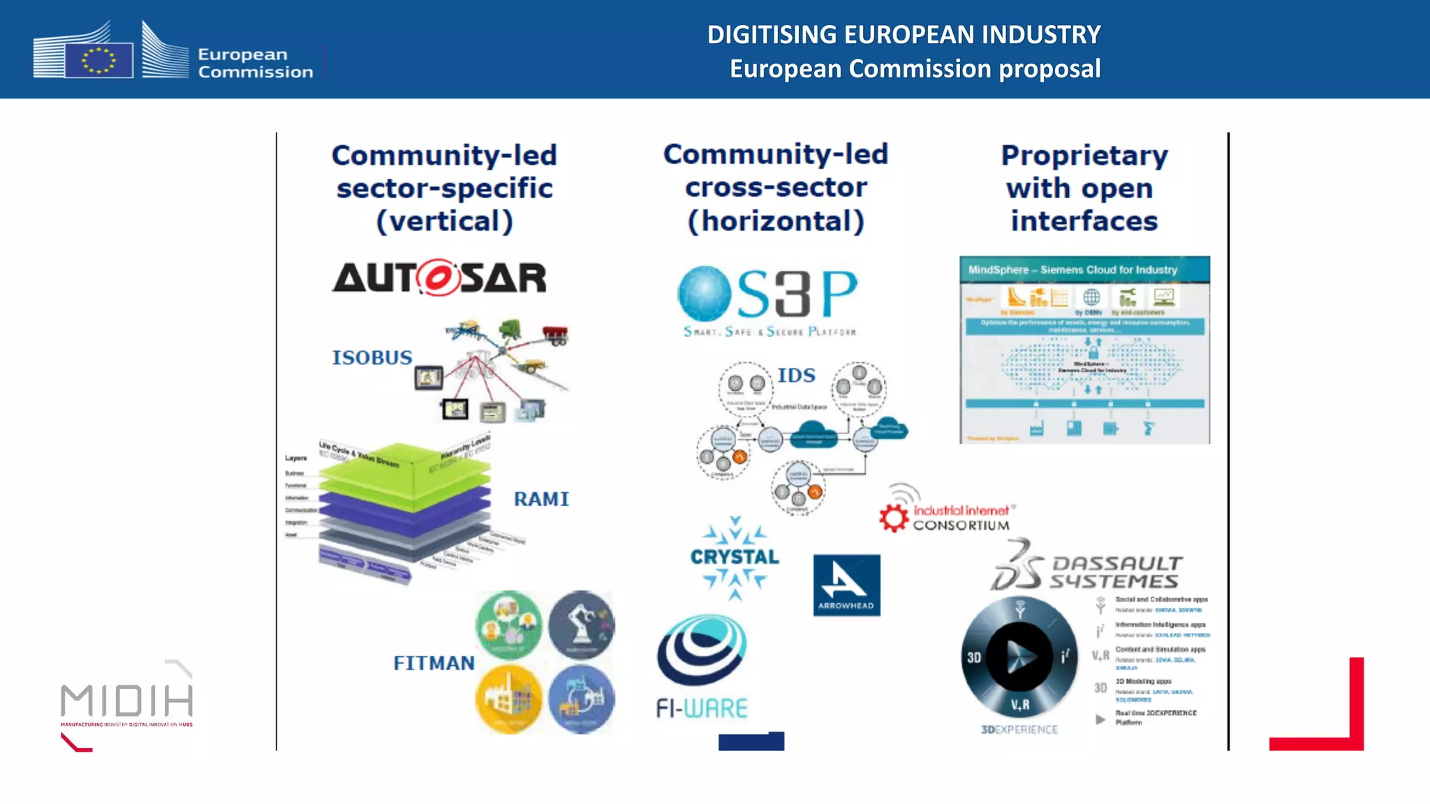 FIWARE Global Summit - The Future of FIWARE 4 Industry - New Technology ...