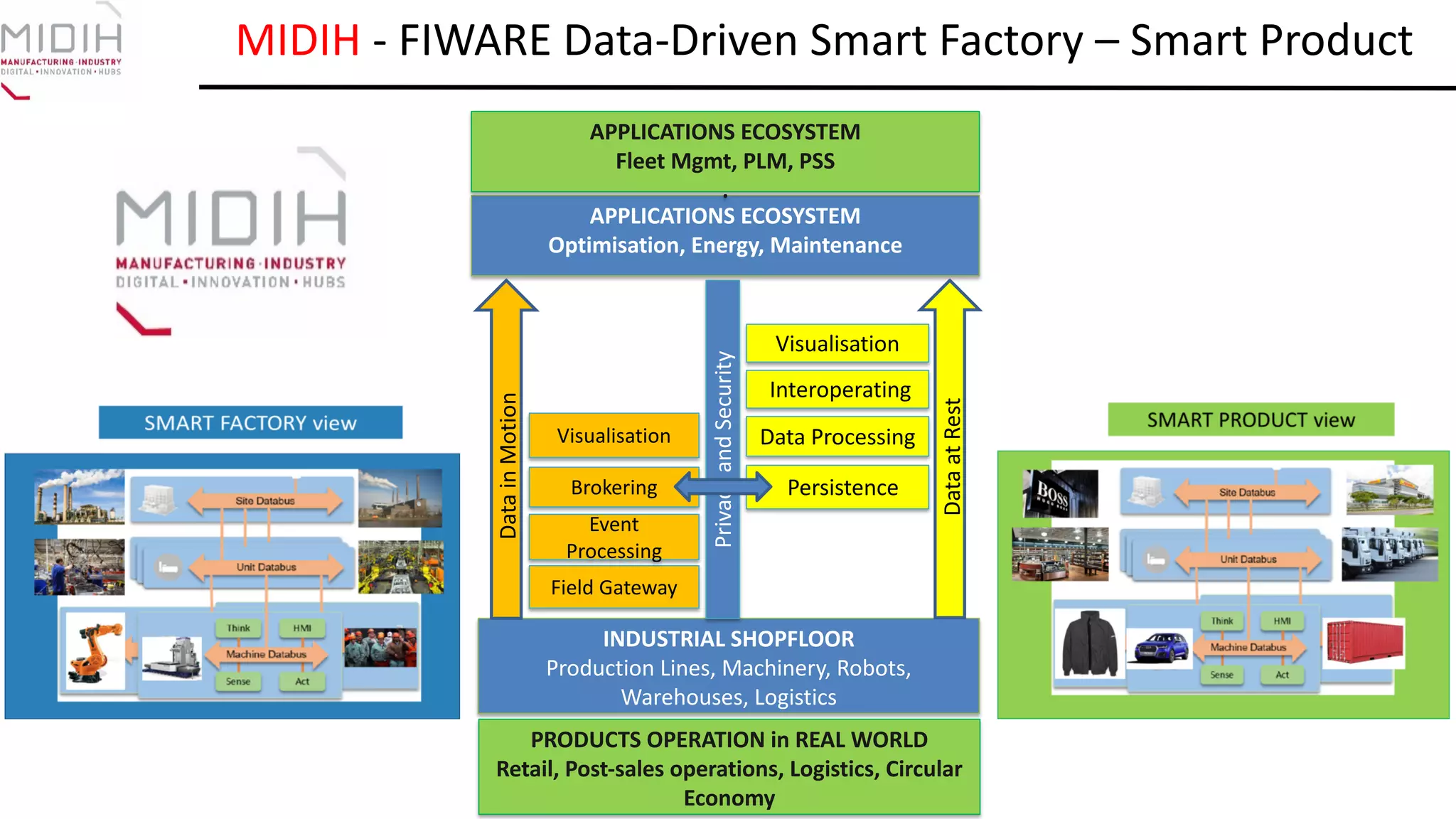 FIWARE Global Summit - The Future of FIWARE 4 Industry - New Technology Trends and Industrial ...