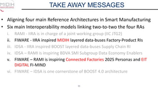 FIWARE Global Summit - The Future of FIWARE 4 Industry - New Technology Trends and Industrial ...