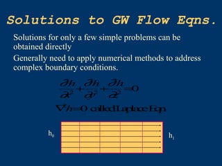 Drainage Engineering (Ground water flow equations) | PPT