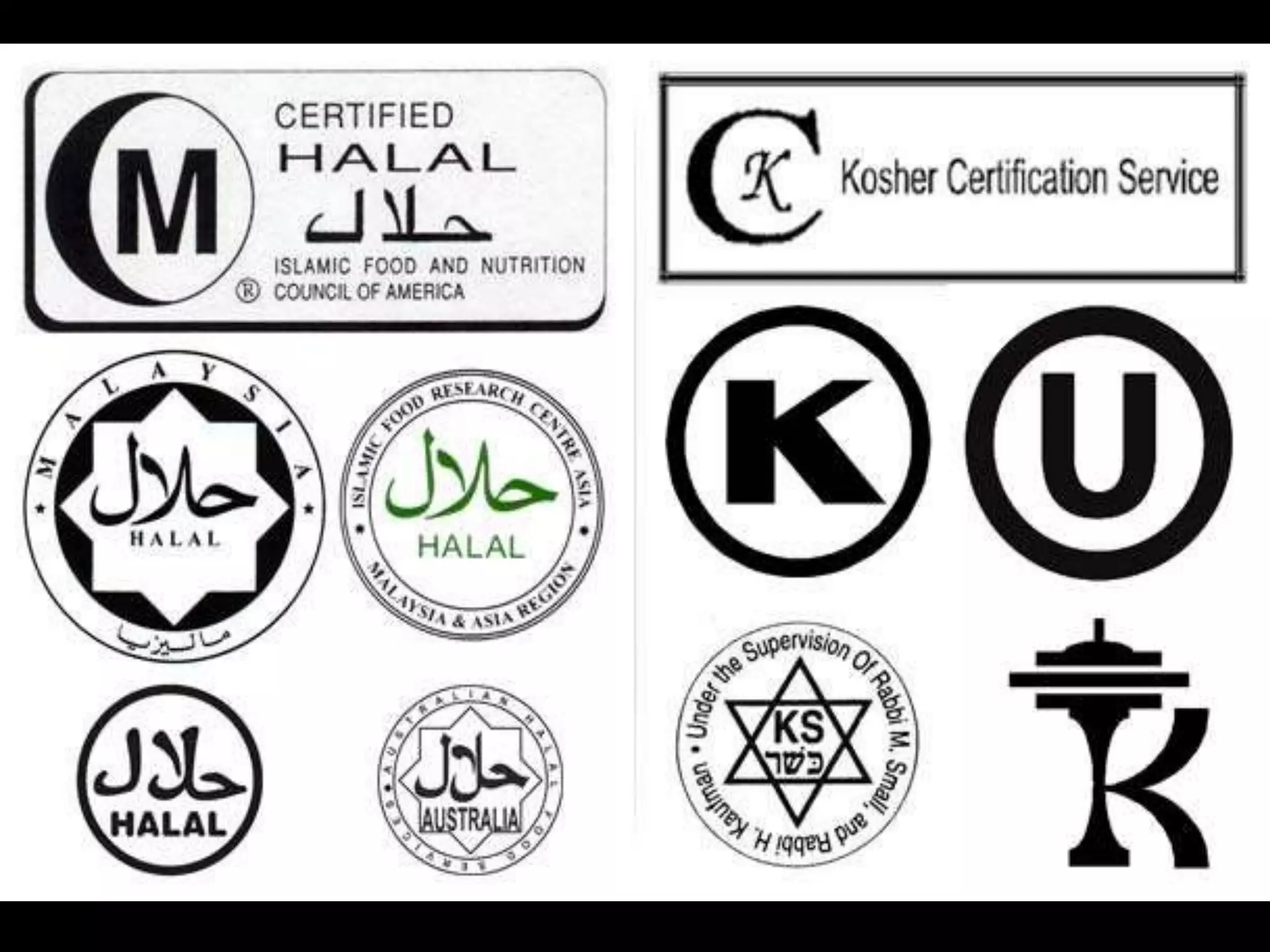 Halal vs kosher | PPTX