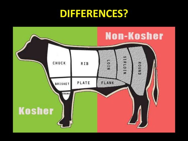Halal vs kosher | PPTX